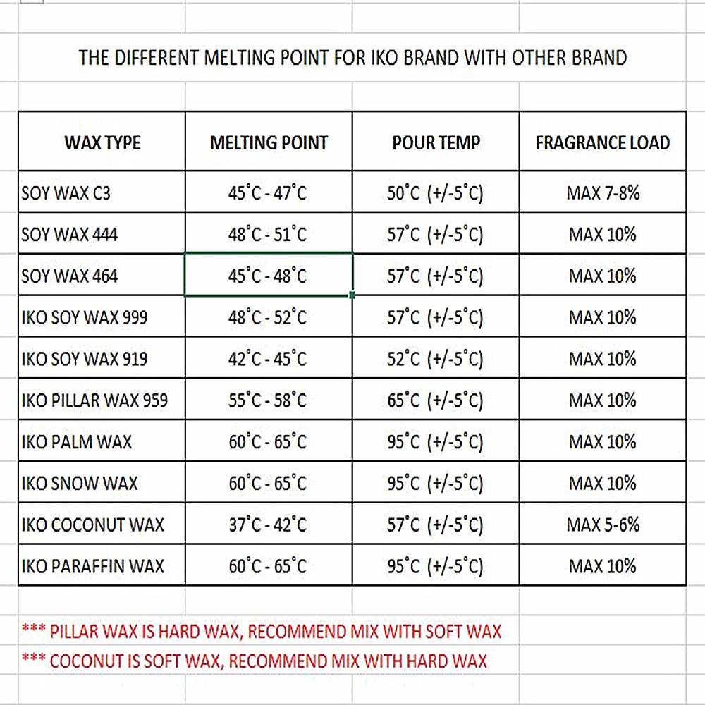 1kg Palm Wax / Snow Wax for Candle Making